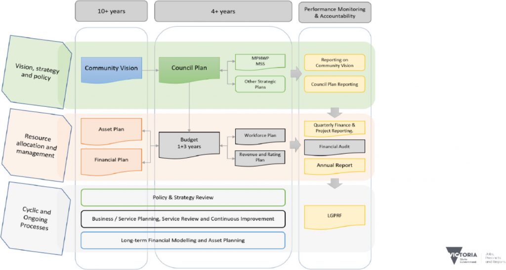 FinPro Member Update September 2020 ( Edition 2 ) - FinPro